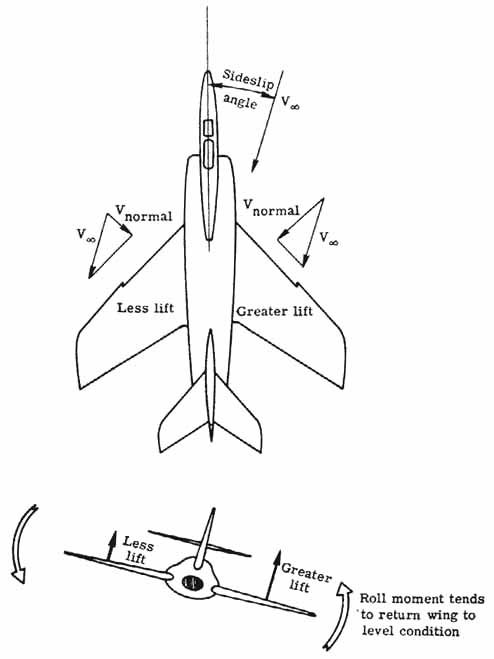 비행 안정성 : 네이버 블로그