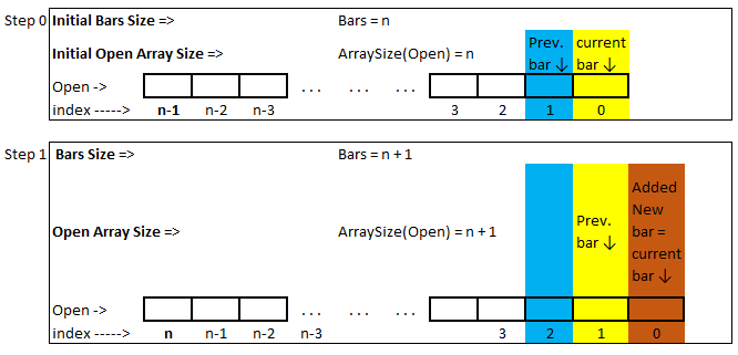 코딩tip Bar Array Index Timeseries 3 네이버 블로그