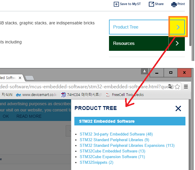 STM32F > STM32 Embedded Software PRODUCT TREE | Basic4MCU.com