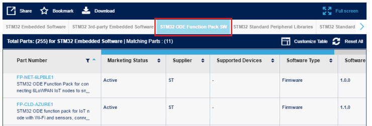 STM32F > STM32 Embedded Software PRODUCT TREE | Basic4MCU.com