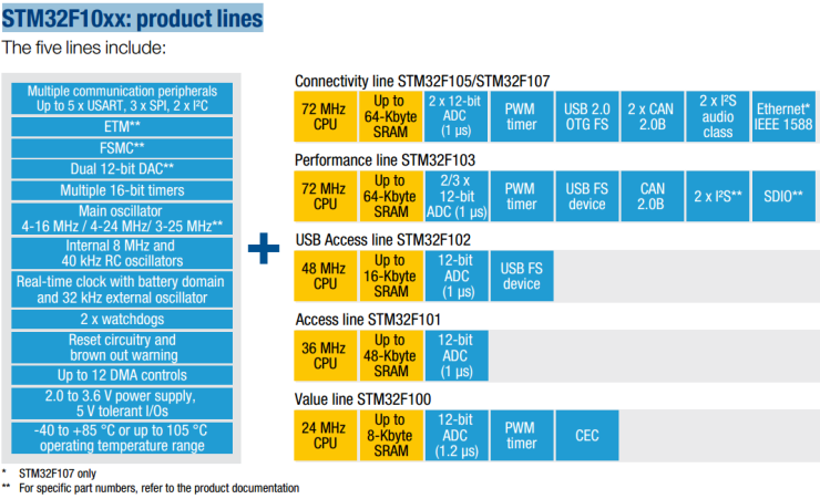 STM32 > STM32F103 USB-FS-Device_Lib_V3.3.0 파일 구성 | Basic4MCU.com