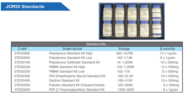 GPC column (고분자 물질 분석)을 유엠씨사이언스에서 만나보세요! : 네이버 블로그