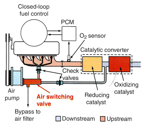 43. Emission Control System...Section 3. Science Note : 네이버 블로그