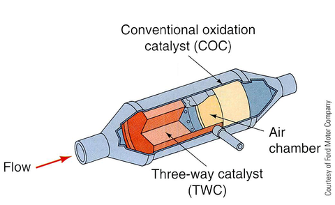 43. Emission Control System...Section 2. Types of Catalytic Converters : 네이버 블로그