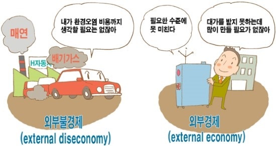 외부 경제와 외부 불경제 네이버 블로그