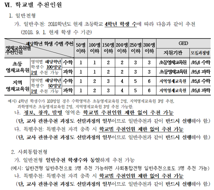 2019학년도 부산광역시 교육원청 영재교육원 대비 방법 초등 중등 네이버 블로그