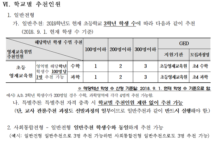 2019학년도 부산광역시 교육원청 영재교육원 대비 방법 초등 중등 네이버 블로그