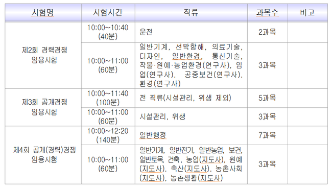 2018 전북 식품위생직공무원 선발인원 및 시험일정 체크 네이버 블로그