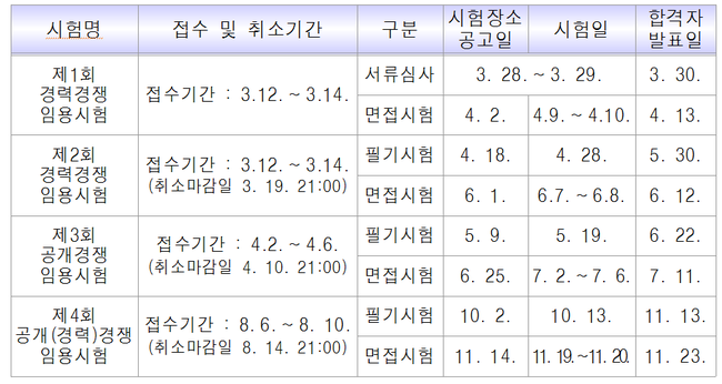 2018 전북 식품위생직공무원 선발인원 및 시험일정 체크 네이버 블로그