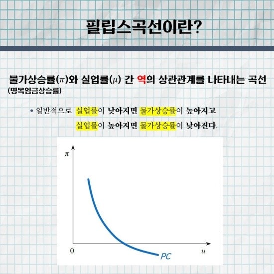필립스곡선이 틀렸다고 아마존 효과로 알아본 필립스곡선 평탄화 현상 네이버 블로그