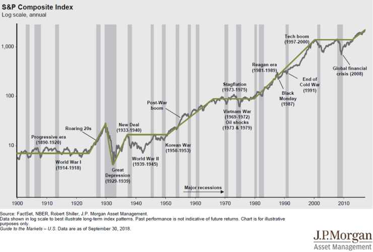 개인형IRP/퇴직연금DC형계좌에서 S&P500ETF보다 투자하기 좋은 ETF! : 네이버 블로그