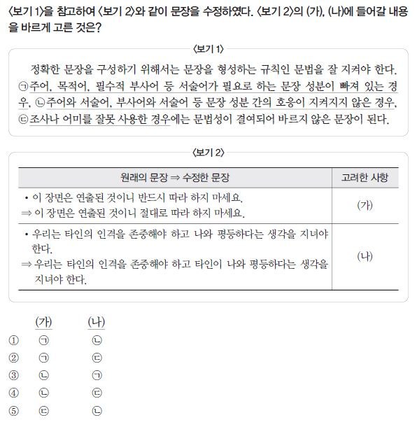 문법문제 개념정복 정확한 문장 표현 문장 성분 간의 호응2014 6월 모의평가 B형 네이버 블로그