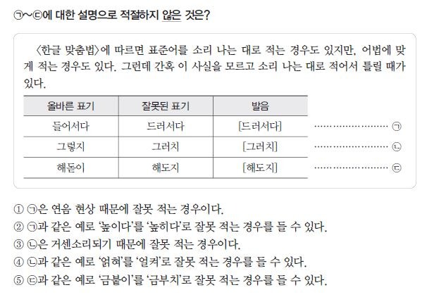 문법문제 개념정복 한글 맞춤법 제1장 제1항2015 6월 모의평가 B형 네이버 블로그