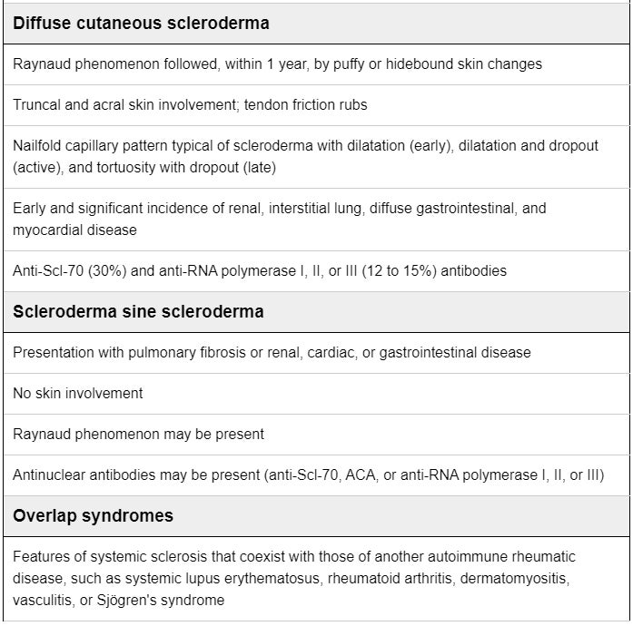 Systemic sclerosis subtypes : limited SSc and diffuse SSc : 네이버 블로그