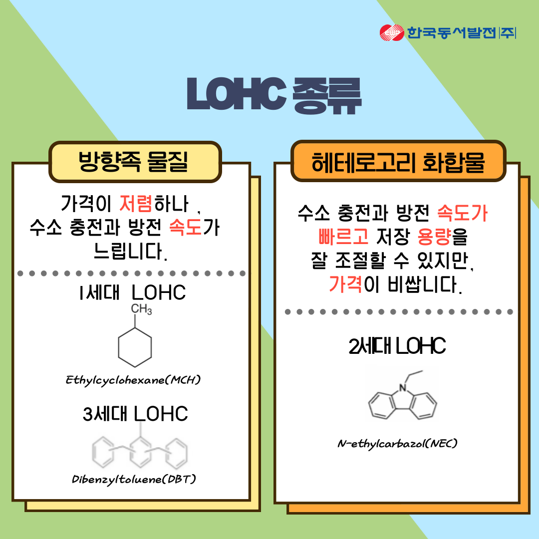 수소, 저장과 운송은 LOHC로! : 네이버 블로그