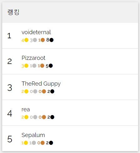 수학 자작문제 공유 사이트 "openmath" 업데이트 내역 | 오르비