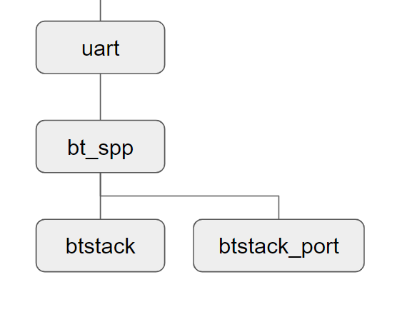 ART-Pi (STM32H750) 블루투스 시험(btstack) : 네이버 블로그
