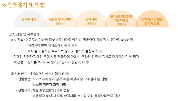 2021 신용회복위원회 사무직 매우매우매우 상세한 합격후기 네이버 블로그
