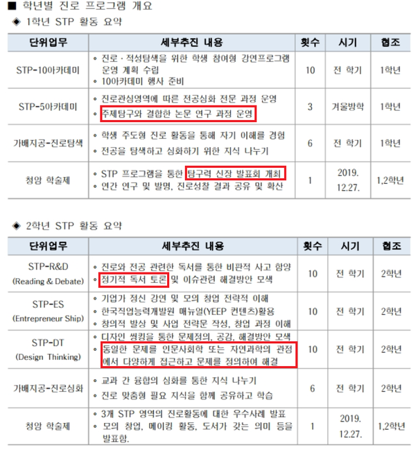 인천입시컨설팅 인천포스코고 입시현황과 전략 그리고 2023 전형요강 네이버 블로그