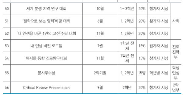 인천입시컨설팅 인천포스코고 입시현황과 전략 그리고 2023 전형요강 네이버 블로그
