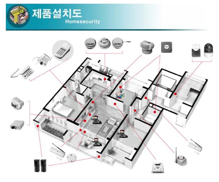 무인경비시스템 가정공장가게 도난경보 세콤 저리 세탁기건조기 중고나라