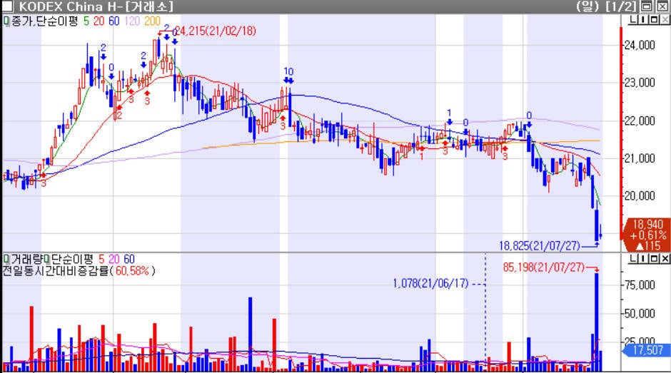 홍콩H지수 and 홍콩항셍지수 ETF : 네이버 블로그
