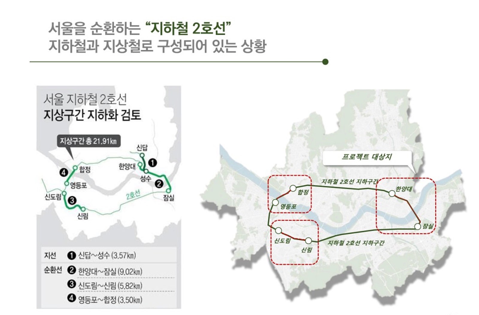 성수동 지하철 2호선 지하화 프로젝트feat 성수임장 할 때마다 얘기 했었는데 드디어 네이버 블로그