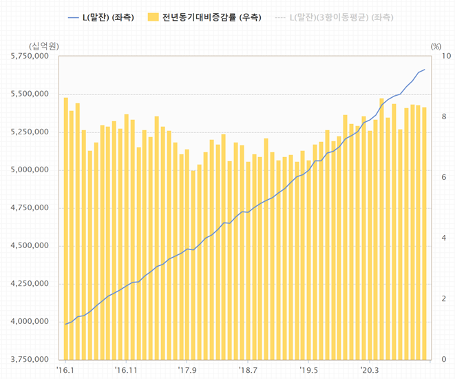 통화관련지표 (M0, MB, M1, M2, M3, MZM) 내용 정리와 부동산 시장 : 네이버 블로그