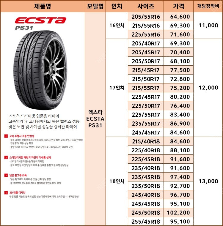 [판매](금호)TA51, 마제스티9, 엑스타, 센스(최 | 휠/타이어 | 중고나라