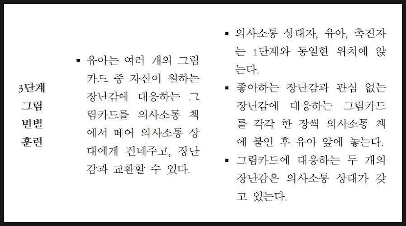 그림교환의사소통체계pecs를 활용한 중재가 자폐성 장애 유아의 자발적 사물 요구하기 행동의 습득과 일반화에 미치는 영향