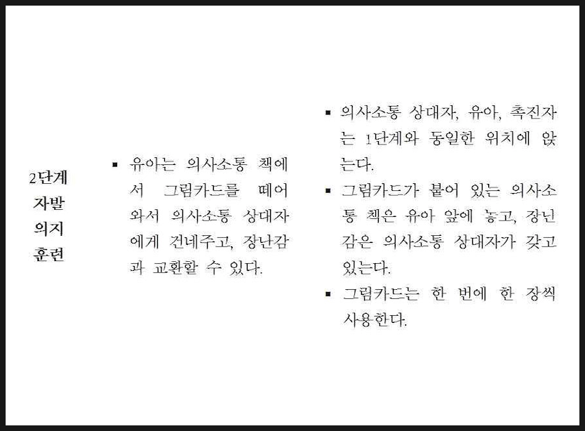 그림교환의사소통체계pecs를 활용한 중재가 자폐성 장애 유아의 자발적 사물 요구하기 행동의 습득과 일반화에 미치는 영향