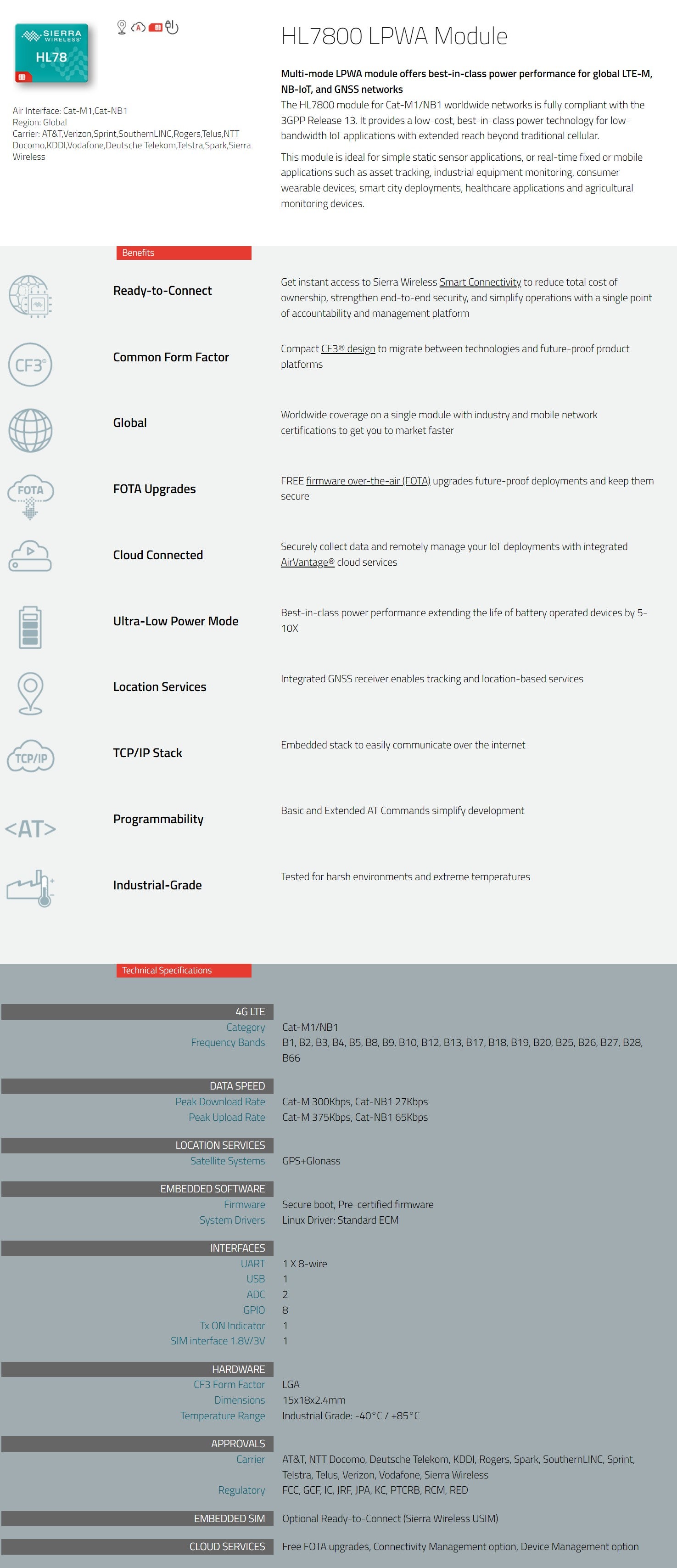 무상 샘플 - HL7800 LTE CAT.M1 모듈 : eSIM 적용 : 네이버 블로그