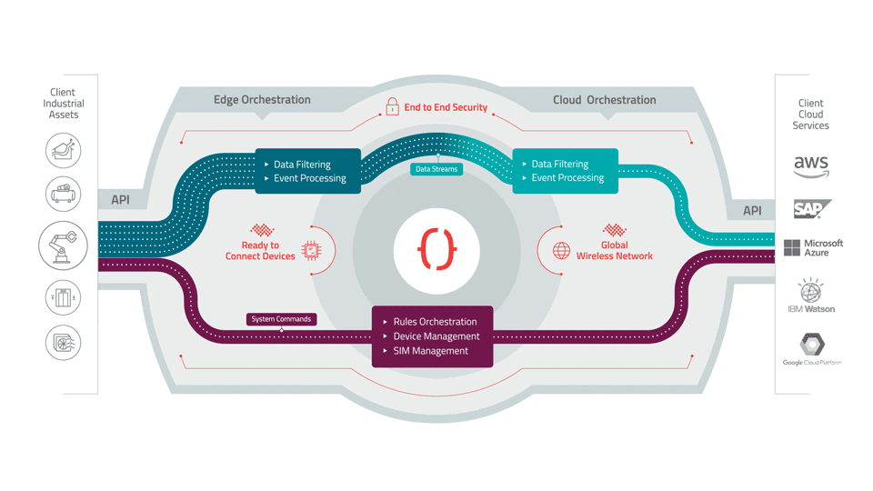 무상 샘플 - HL7800 LTE CAT.M1 모듈 : eSIM 적용 : 네이버 블로그