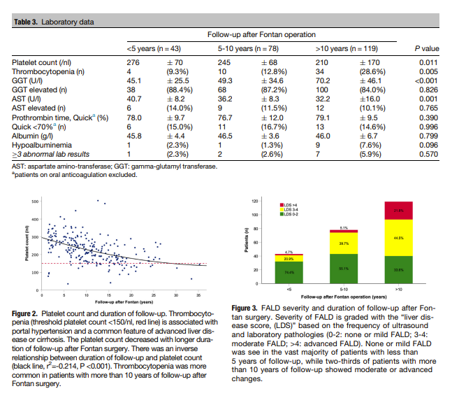 [주주연합]Liver Disease Score, FALD 진단을 위한 새로운 진단 툴 : 네이버 블로그