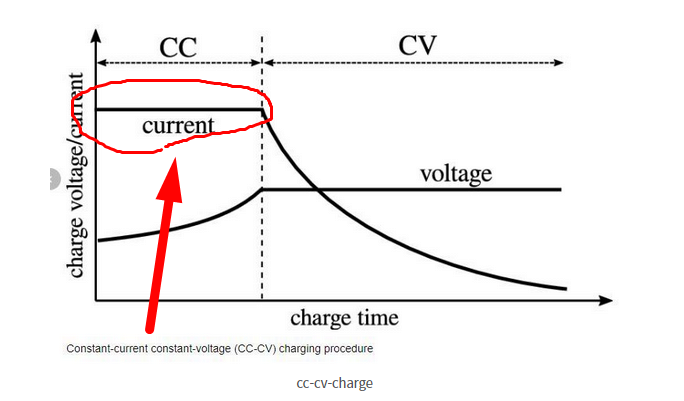 CC-CV 가 뭐예요? 아는척 하지만, 솔직히 모르는 분들을 위한 글 : 네이버 블로그