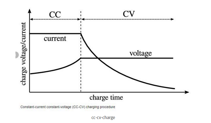 CC-CV 가 뭐예요? 아는척 하지만, 솔직히 모르는 분들을 위한 글 : 네이버 블로그