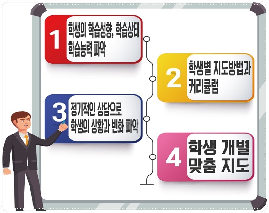 제기동역 중2 중1 영어공부방 용두롯데캐슬리치 동대문푸르지오시티 초4 수학공부방 학습계획 작성하기 네이버 블로그
