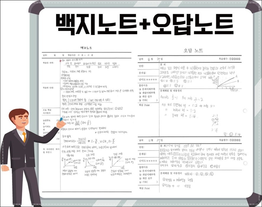 관평동 초5 초6 영어공부방 대덕테크노밸리신동아파밀리에5단지 대덕테크노밸리운암네오미아6단지 초4 수학공부방 학습습관 형성과 학습
