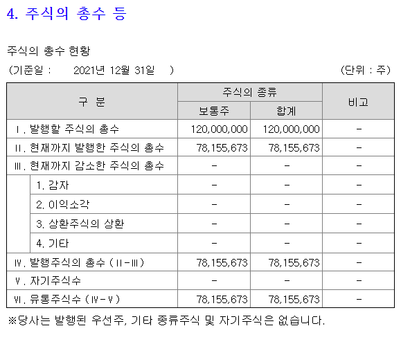 [훑어보기] 감성코퍼레이션 분석 : 네이버 블로그