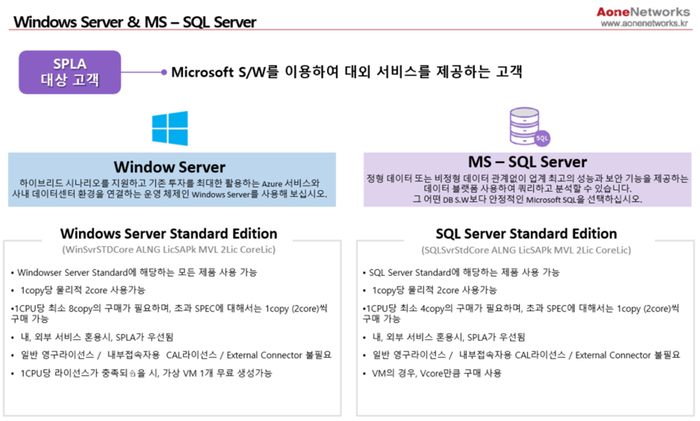 SQL Server 2012 및 Windows Server 2012 지원 종료 안내 : 네이버 블로그