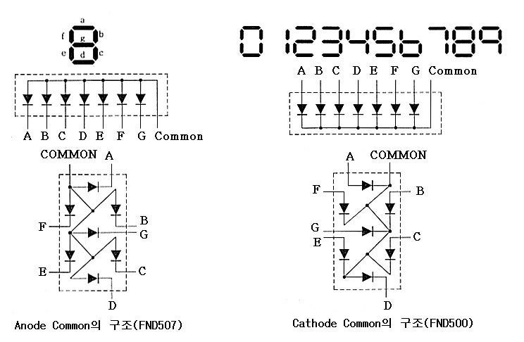 FND 500 음극공통 / 507 양극공통 : 네이버 블로그