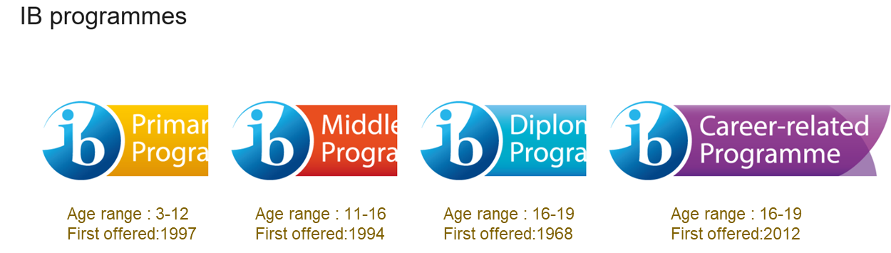IB ,PYP,MYP,IBDP,IBCP 가 뭔가요? : 네이버 블로그
