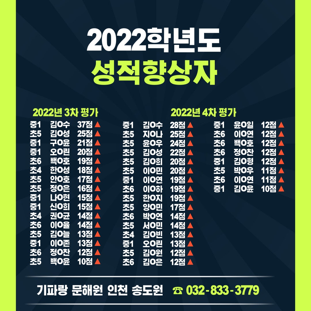기파랑문해원 기파랑 문해원 정기평가 성적우수자and성적향상자 네이버 블로그