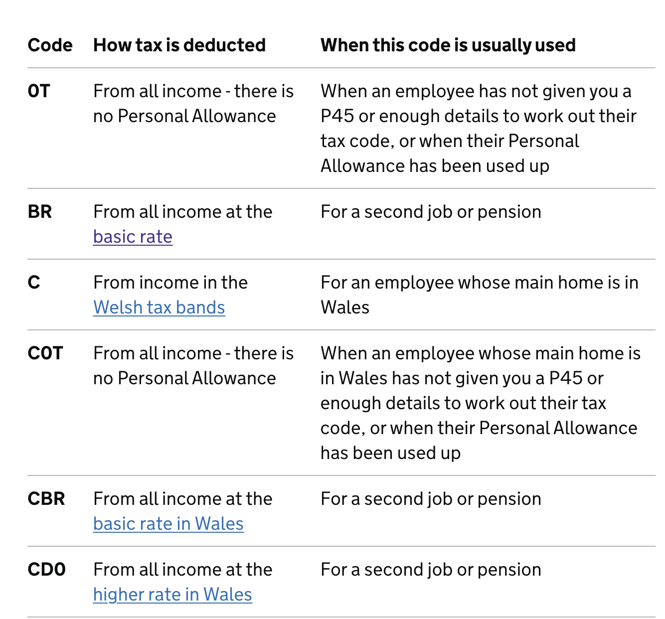 [윌리_]영국의 세금과 연금에 대해 알아보자ㅣ영국 초반에 돈을 절약하는 방법ㅣ텍스코드 변경ㅣ연금취소ㅣ영국워홀 : 네이버 블로그