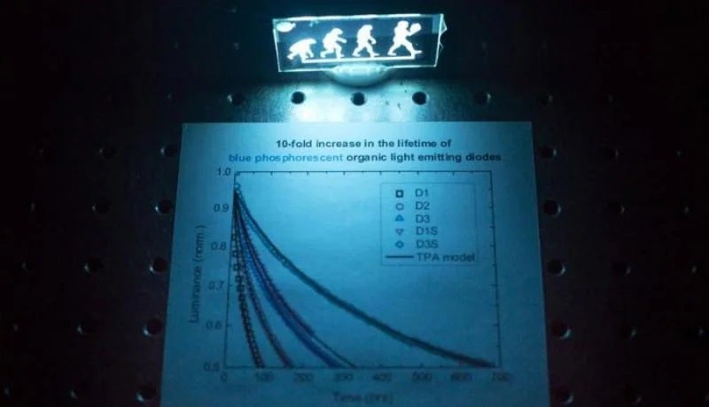 차세대 OLED TV에 혁명을 일으킬 기술, PHOLED : 클리앙