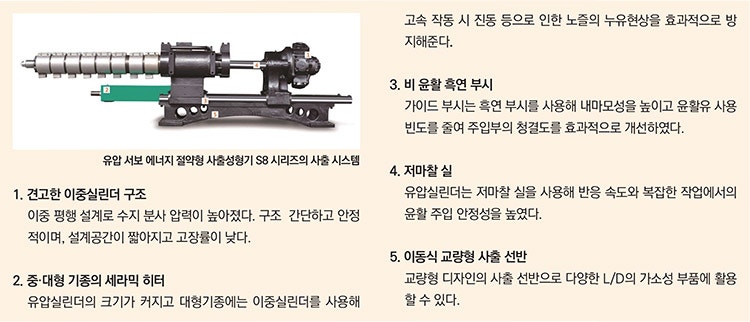 스마트 사출성형기LOG Injection Molding Machine, 국내시장 진입 : 네이버 블로그