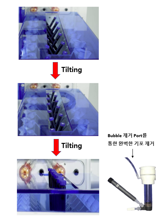 LOGAN Inctrumnets 社 12구 자동 경피 흡수 장치 Dragon 12 : 네이버 블로그