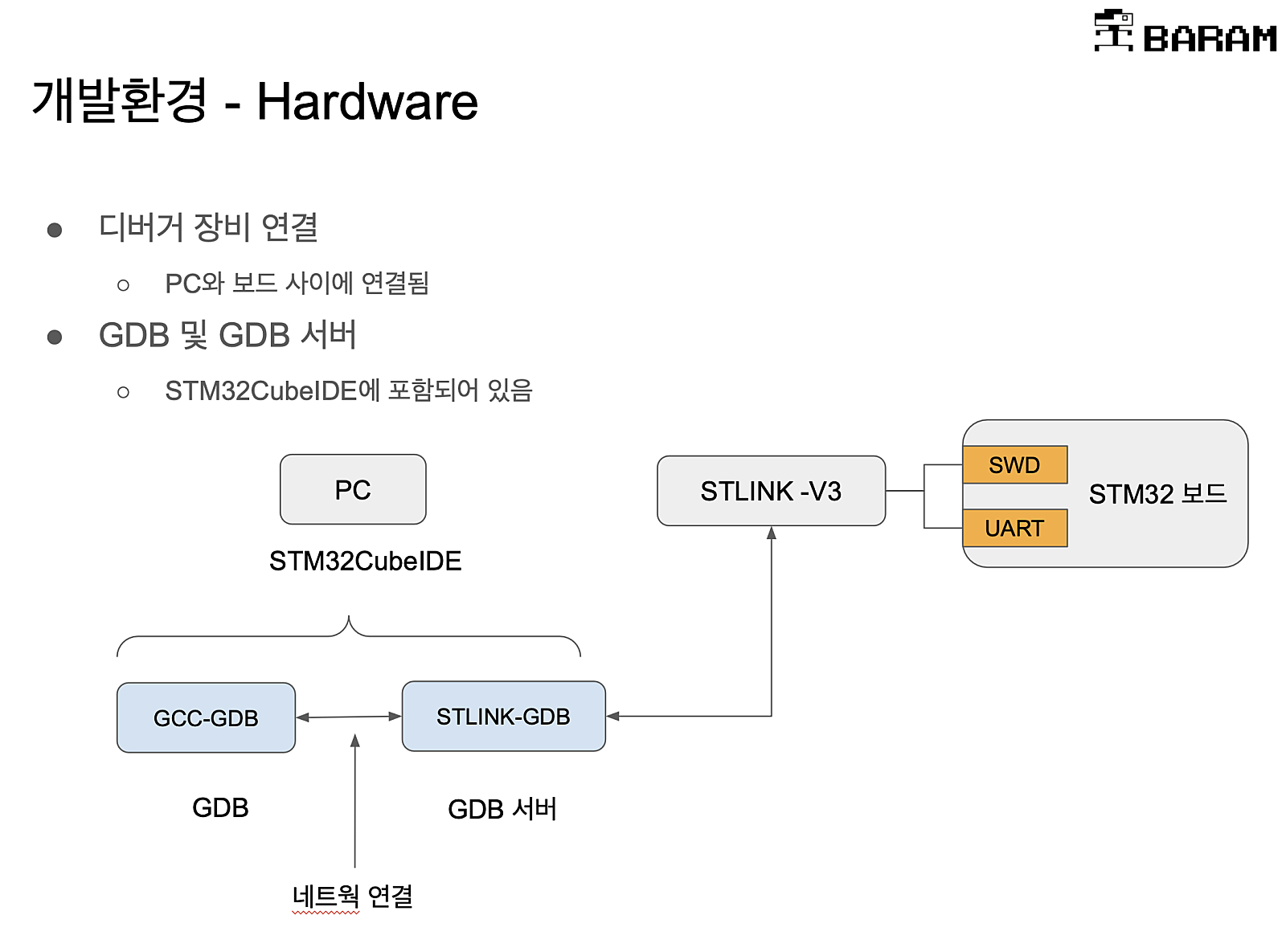 STM32C0316-DK 초심자용 #1 - 개발환경 (하드웨어) : 네이버 블로그