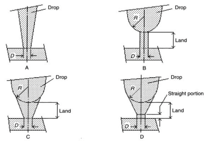 핀포인트 게이트(Pin Point Gate)의 설계 : 네이버 블로그