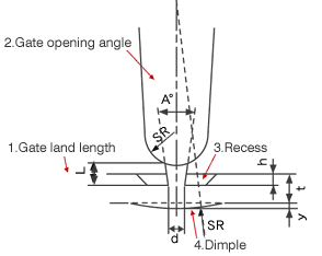 핀포인트 게이트(Pin Point Gate)의 설계 : 네이버 블로그
